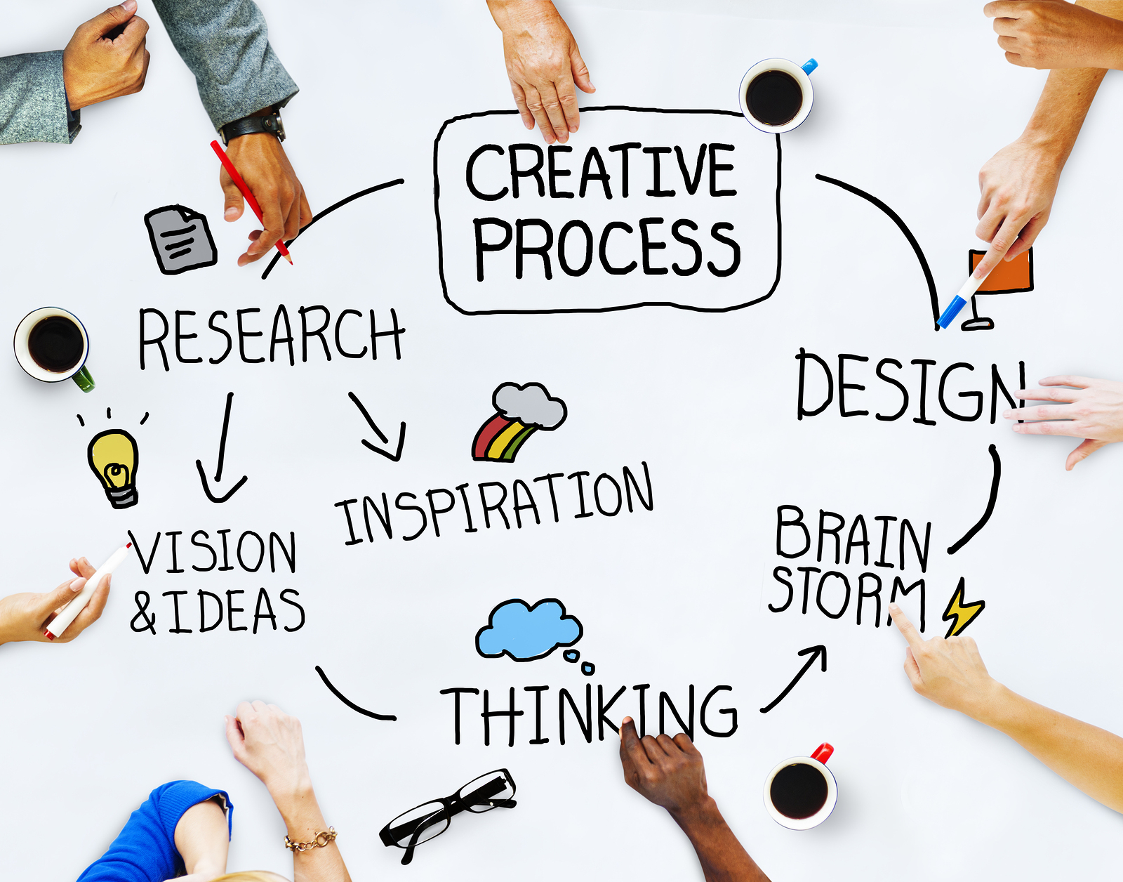 The DreamBig Creative Process The DreamBig Creative Process